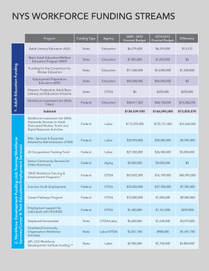 NYS Workforce Funding Streams | Center for an Urban Future (CUF)